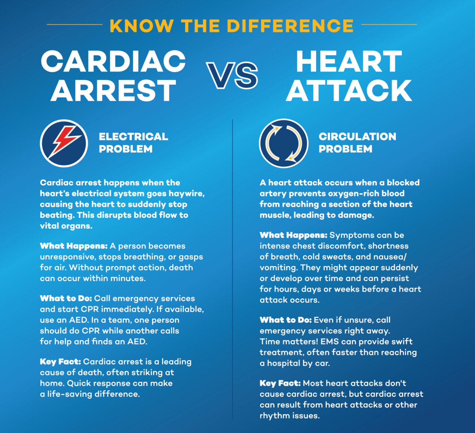 Heart Disease Information - Tedy’s Team